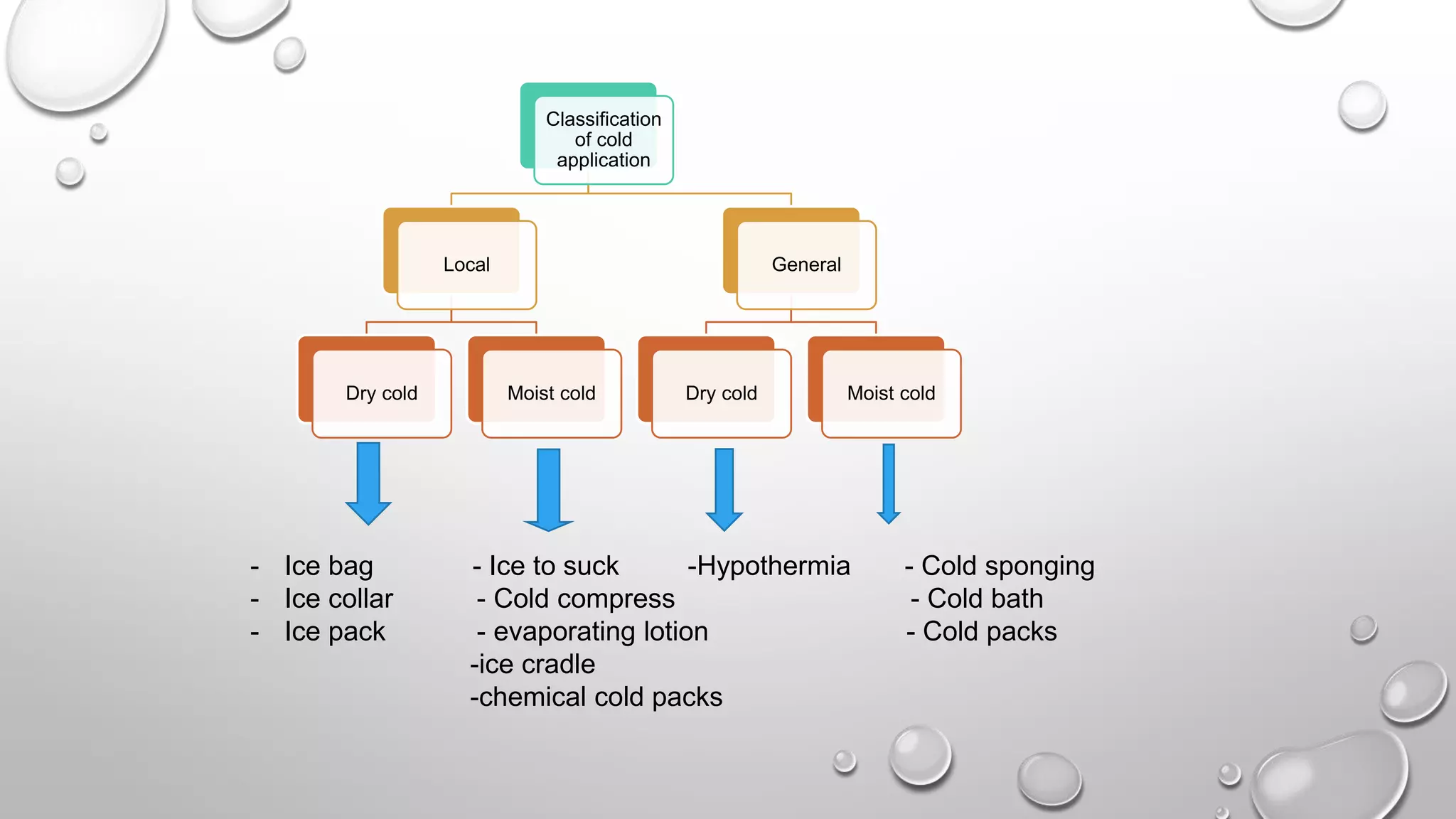 COLD APPLICATION.pptx