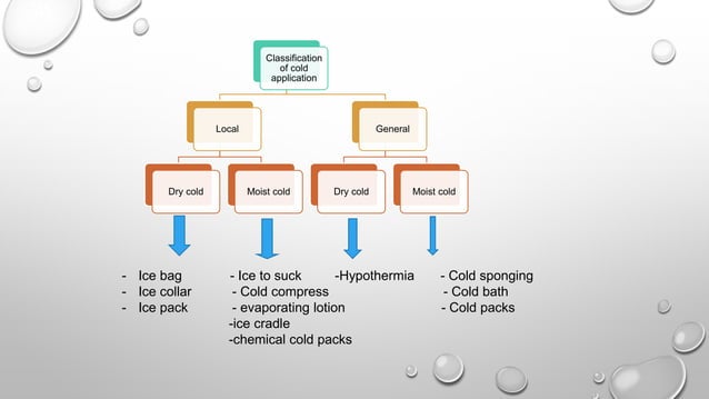 COLD APPLICATION.pptx | Blood Disorders | Diseases and Conditions
