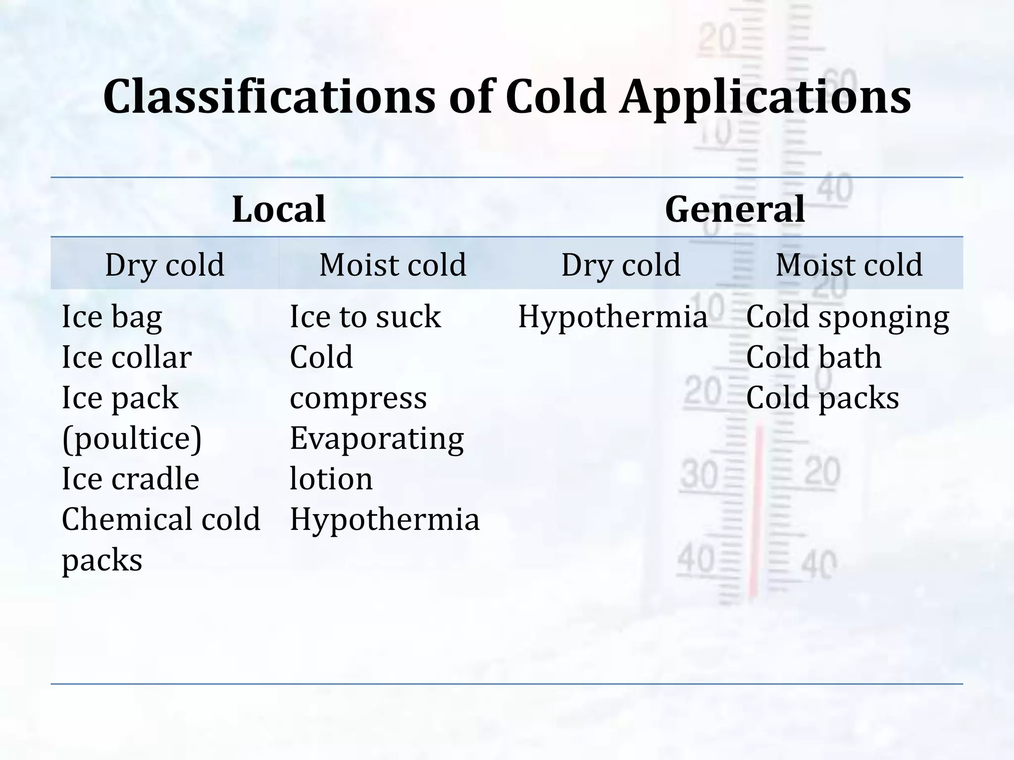 Cold applications | PPTX