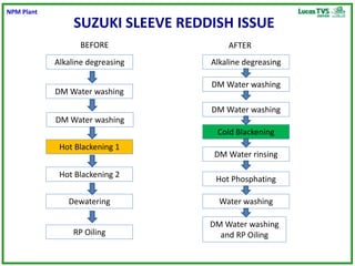 Cold Blackening of pinion assembly in automotive industries | PPTX