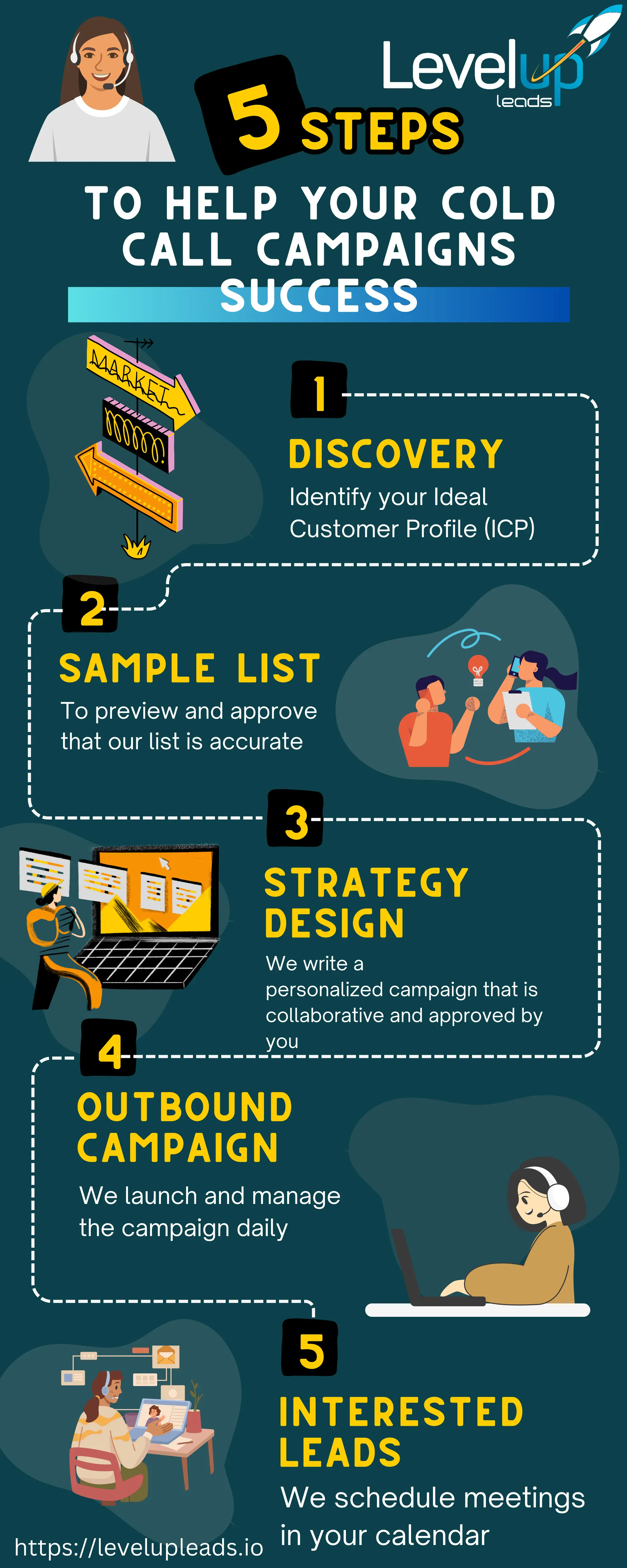 Cold Call Campaigns: Strategies for Success | PDF