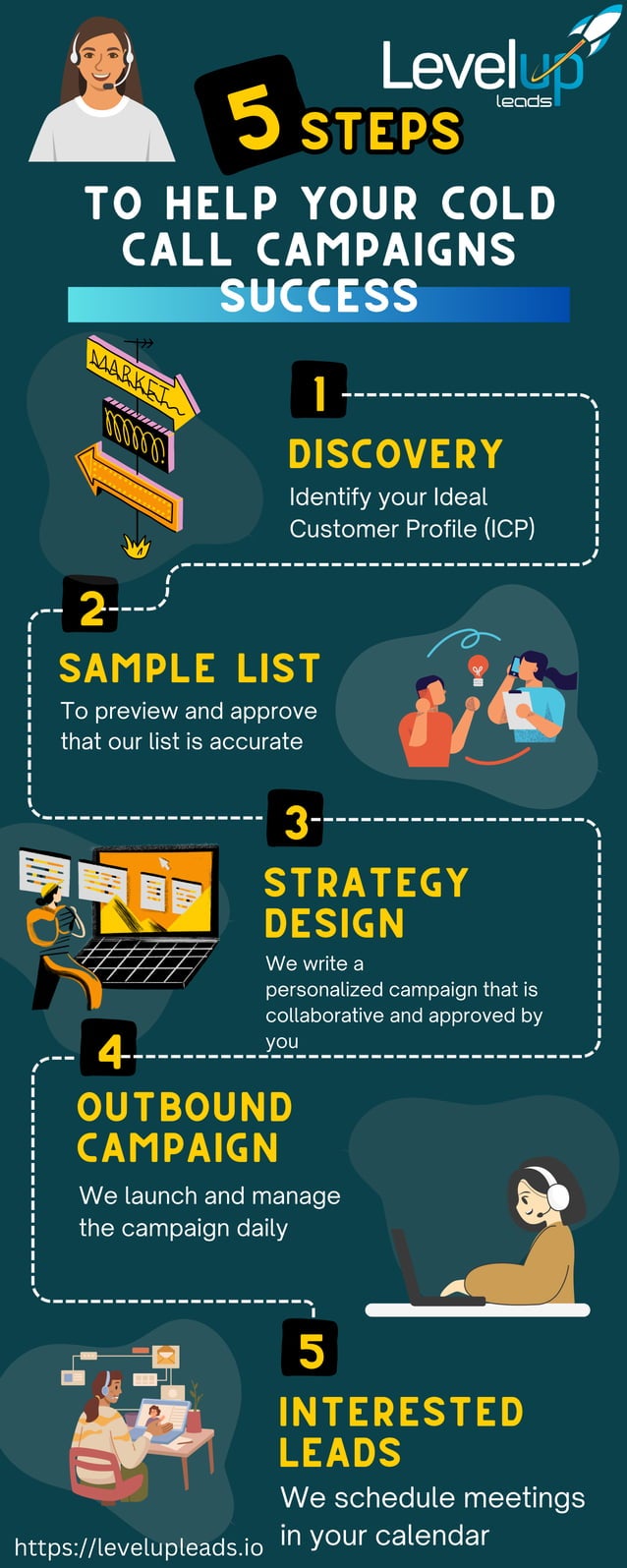 Cold Call Campaigns: Strategies for Success | PDF