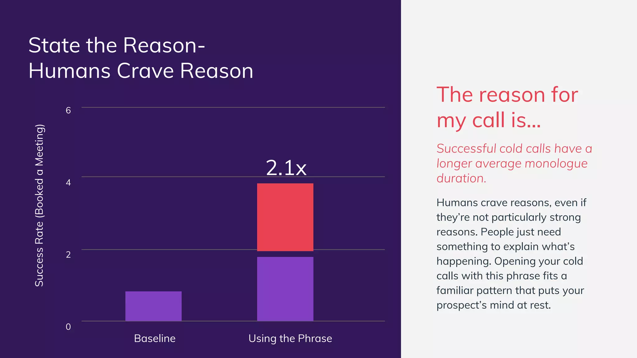 Cold Calling Tips: The Anatomy of Successful Cold Calls | PPTX