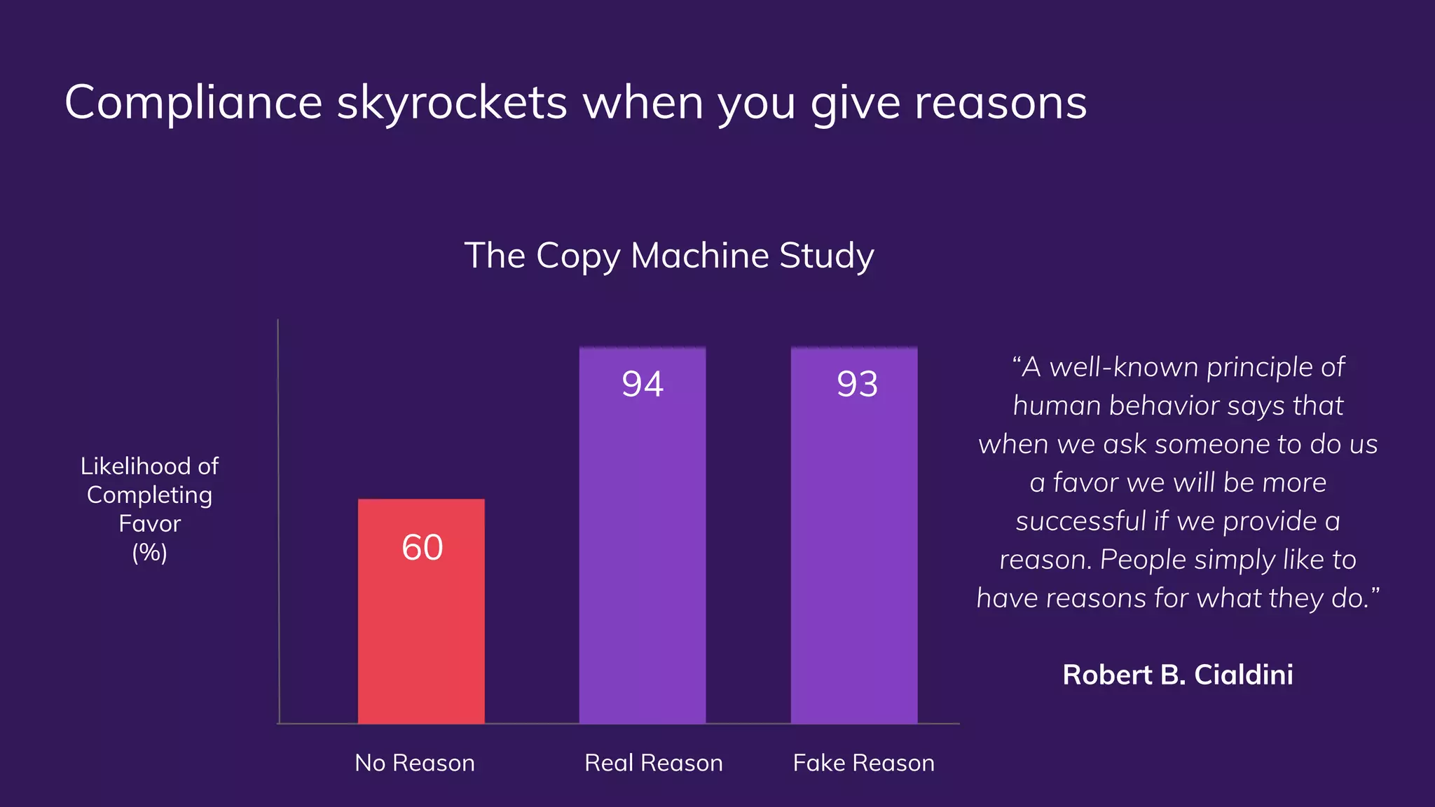 Cold Calling Tips: The Anatomy of Successful Cold Calls | PPTX