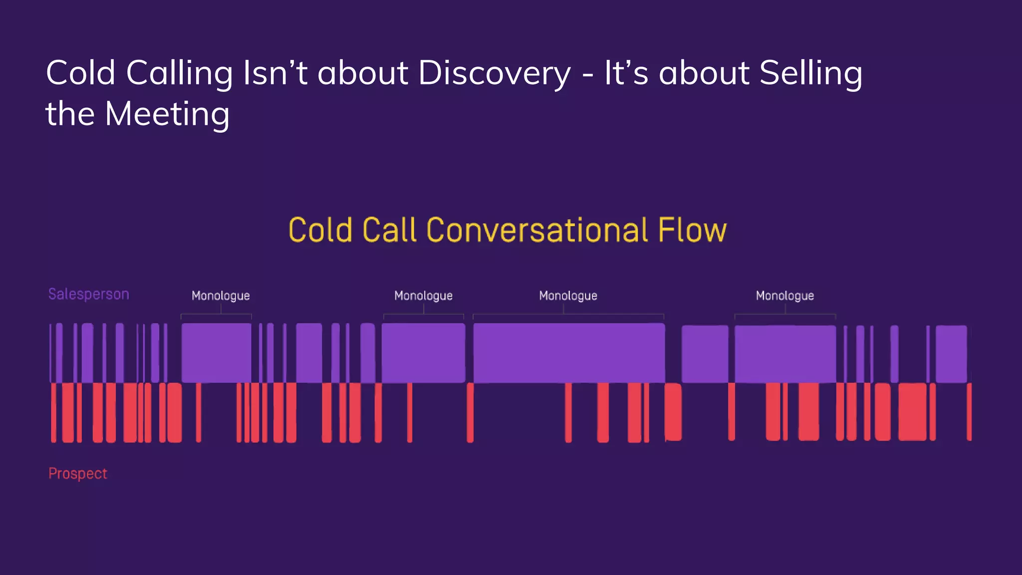 Cold Calling Tips: The Anatomy of Successful Cold Calls | PPTX | Science