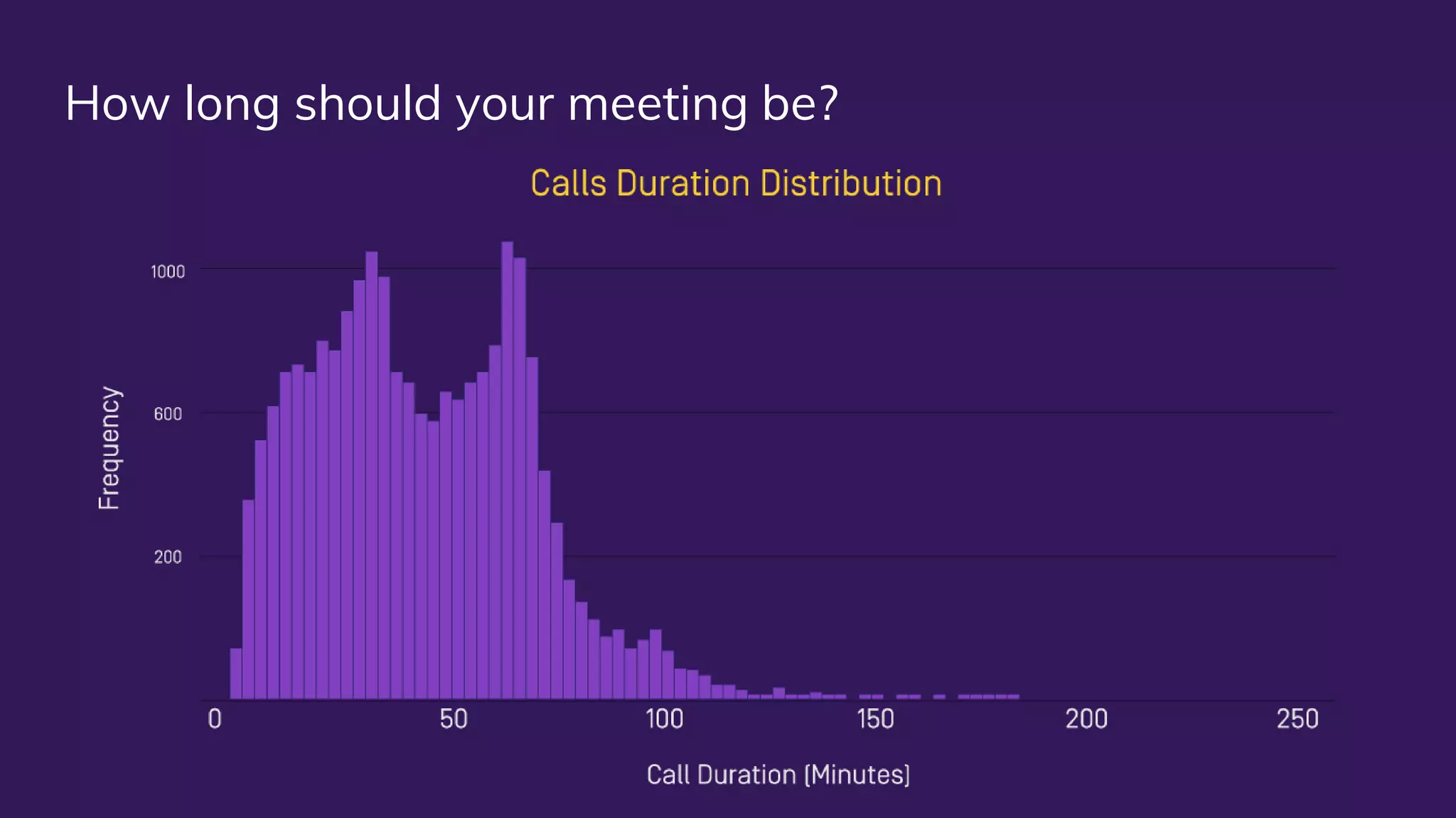 Cold Calling Tips: The Anatomy of Successful Cold Calls | PPTX