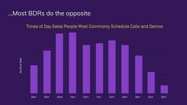 Cold Calling Tips: The Anatomy of Successful Cold Calls | PPTX | Science
