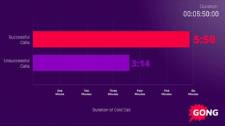 Cold Calling Tips: The Anatomy of Successful Cold Calls | PPTX | Science