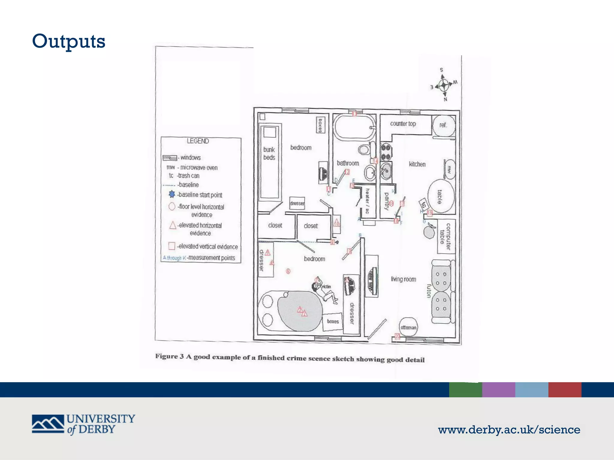 Cold case tv for teaching forensics | PDF
