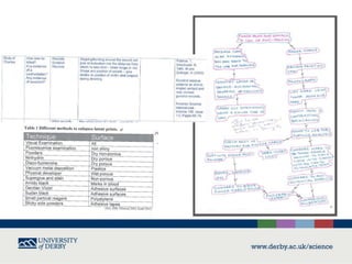 Cold case tv for teaching forensics | PPT