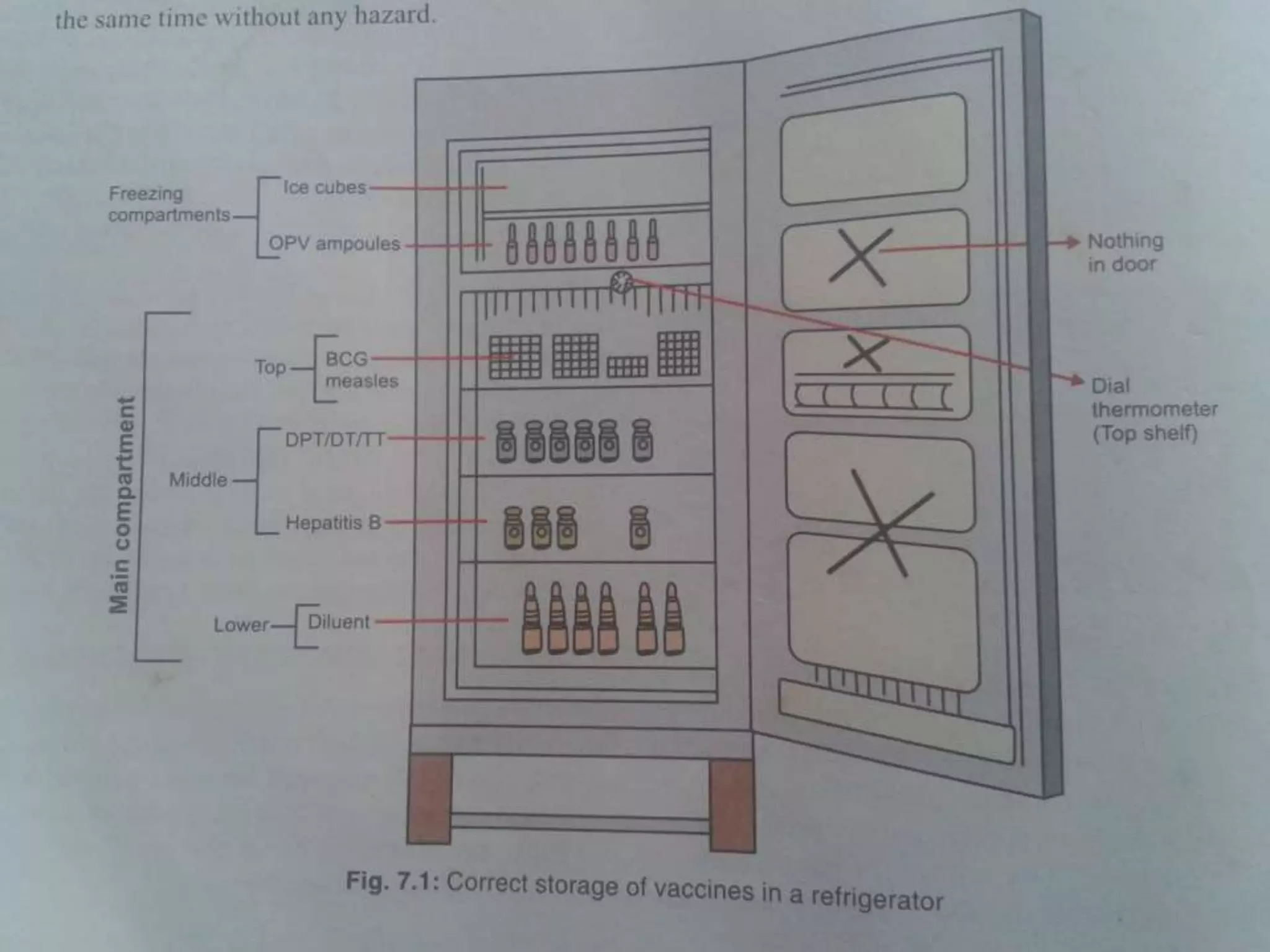 Cold chain | PPTX