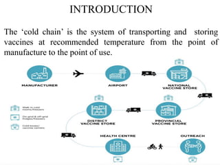 Coldchain | PPT
