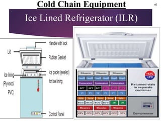 Cold chain | PPTX