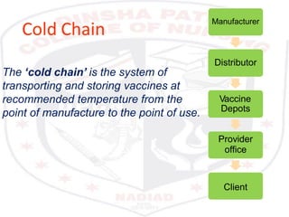 Cold chain And Vaccination | PPSX