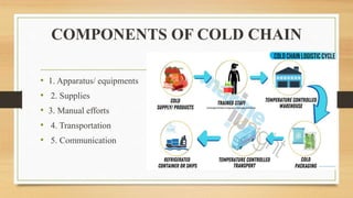 COLD CHAIN.pptx