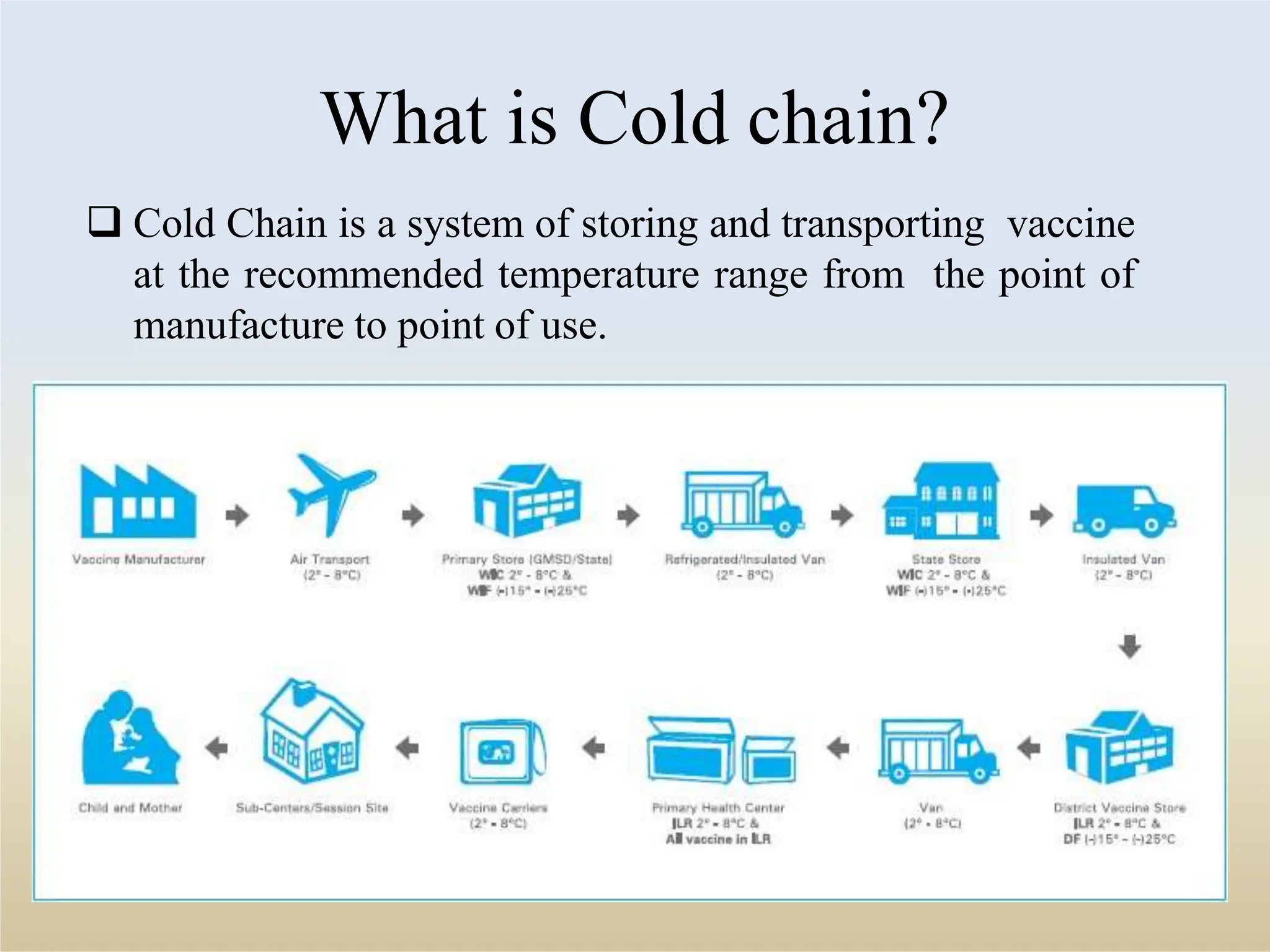 Cold Chain and it's equipment & monitoring | PPTX