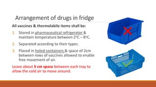 Pharmacycoldchain.pptx