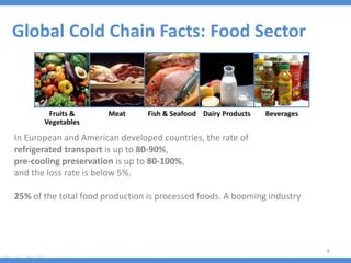Cold chain logistics sector analysis | PPTX
