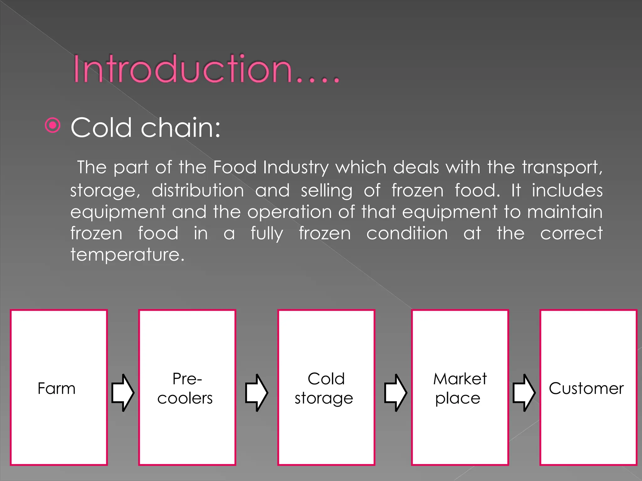 coldchainmanagement- with transportation160905043136.ppt