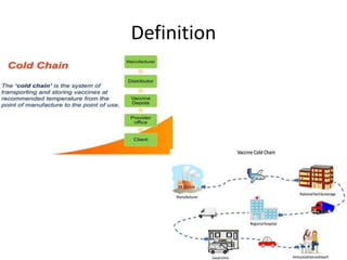 Cold chain Management.pptx | Vaccines | Medical Health