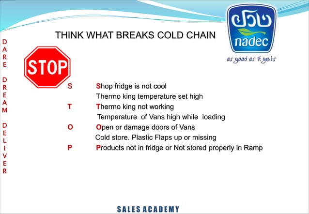 Cold chain managment | PPTX