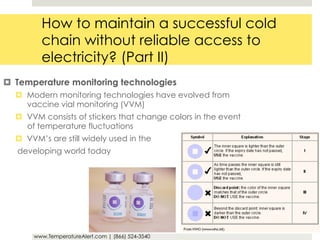 Vaccine Transportation: Challenges & Innovations in Developing ...