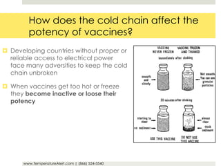 Vaccine Transportation: Challenges & Innovations in Developing ...