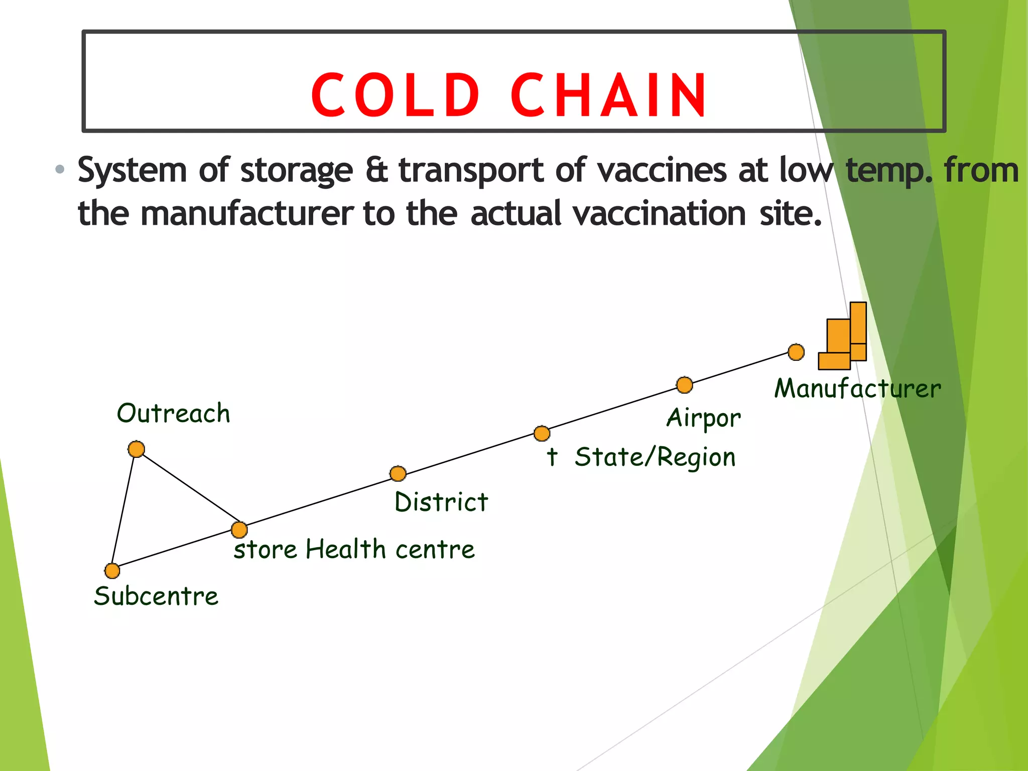 COLD CHAIN PPT.pptx