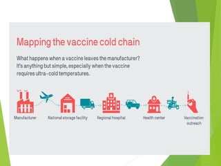 COLD CHAIN PPT.pptx