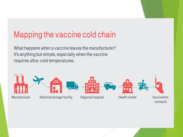 COLD CHAIN PPT.pptx | Infectious Diseases | Diseases and Conditions