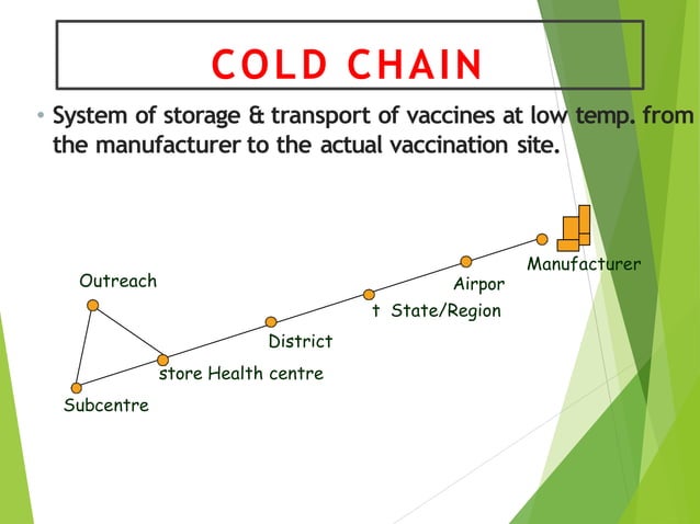 COLD CHAIN PPT.pptx | Infectious Diseases | Diseases and Conditions