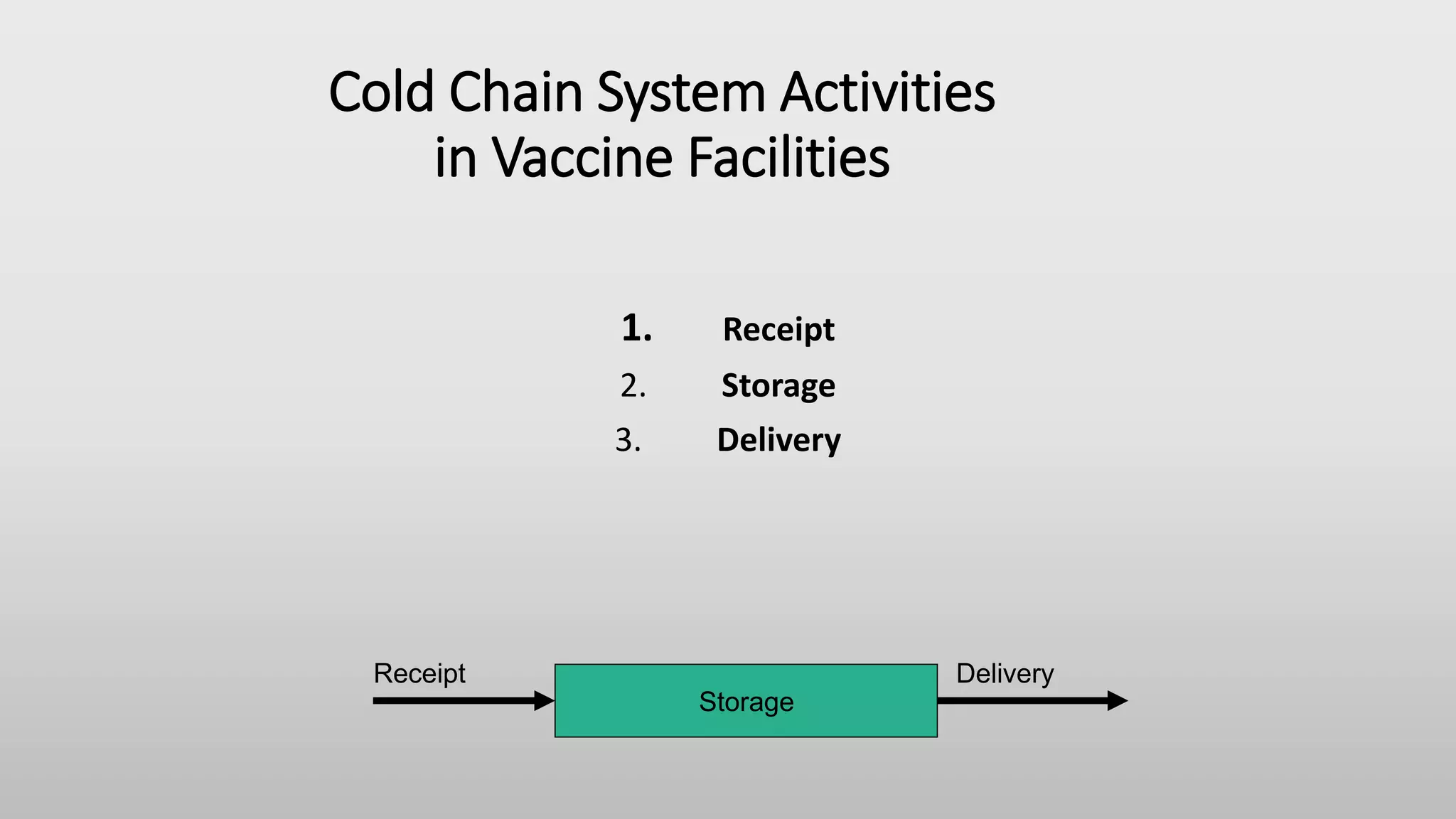 Cold chain | PPTX