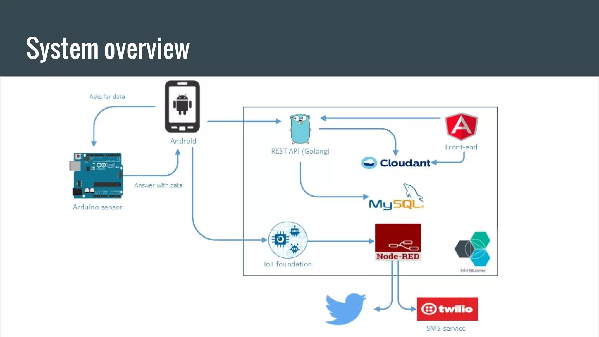Cold chain sensors | PDF