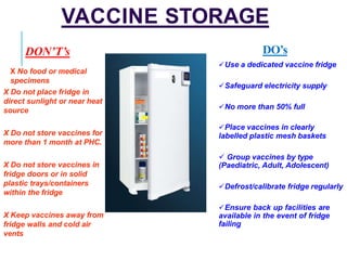 Cold Chain System & Proper Vaccination By Rajesh Das.pptx