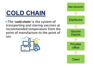 Cold Chain System & Proper Vaccination By Rajesh Das.pptx