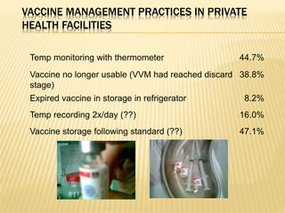 Cold Chain & Vaccine Managementh_hakimi.ppt