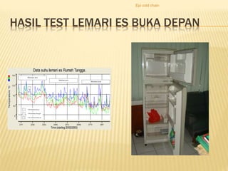 Cold Chain & Vaccine Managementh_hakimi.ppt