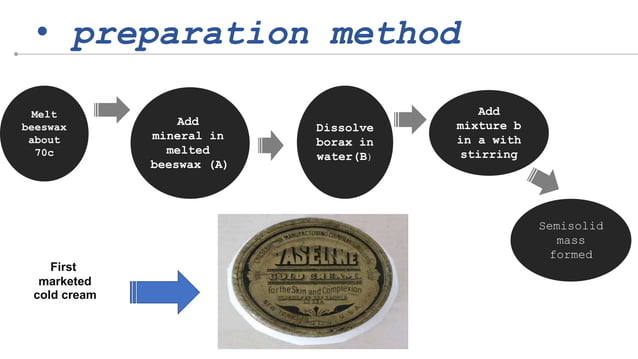 Cold cream b pharm sem 6 industrial pharmacy.pptx
