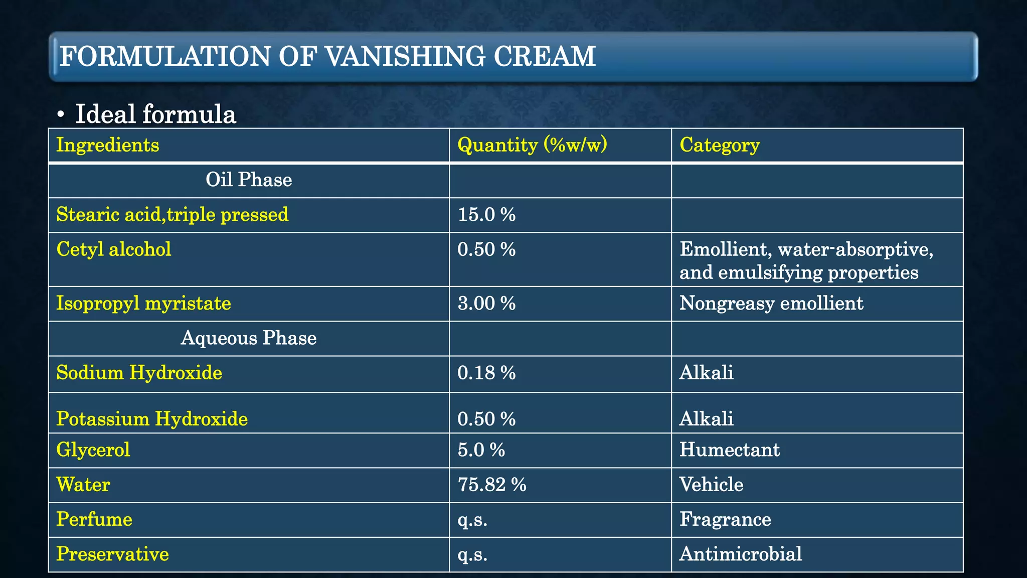 Cold cream vanishing cream | PPTX