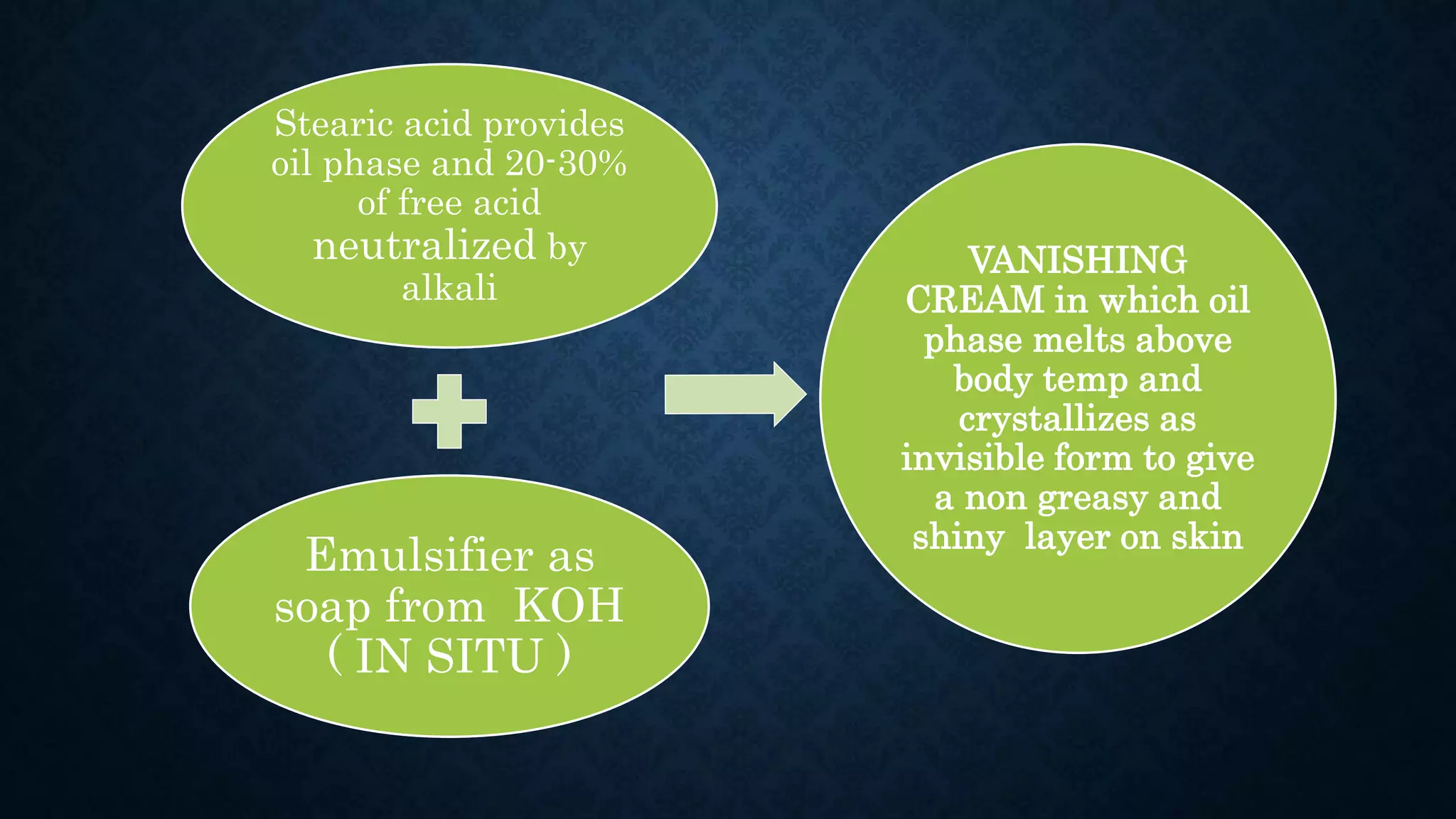 Cold cream vanishing cream | PPTX