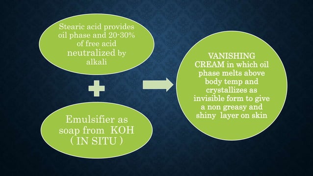 Cold cream vanishing cream | PPTX