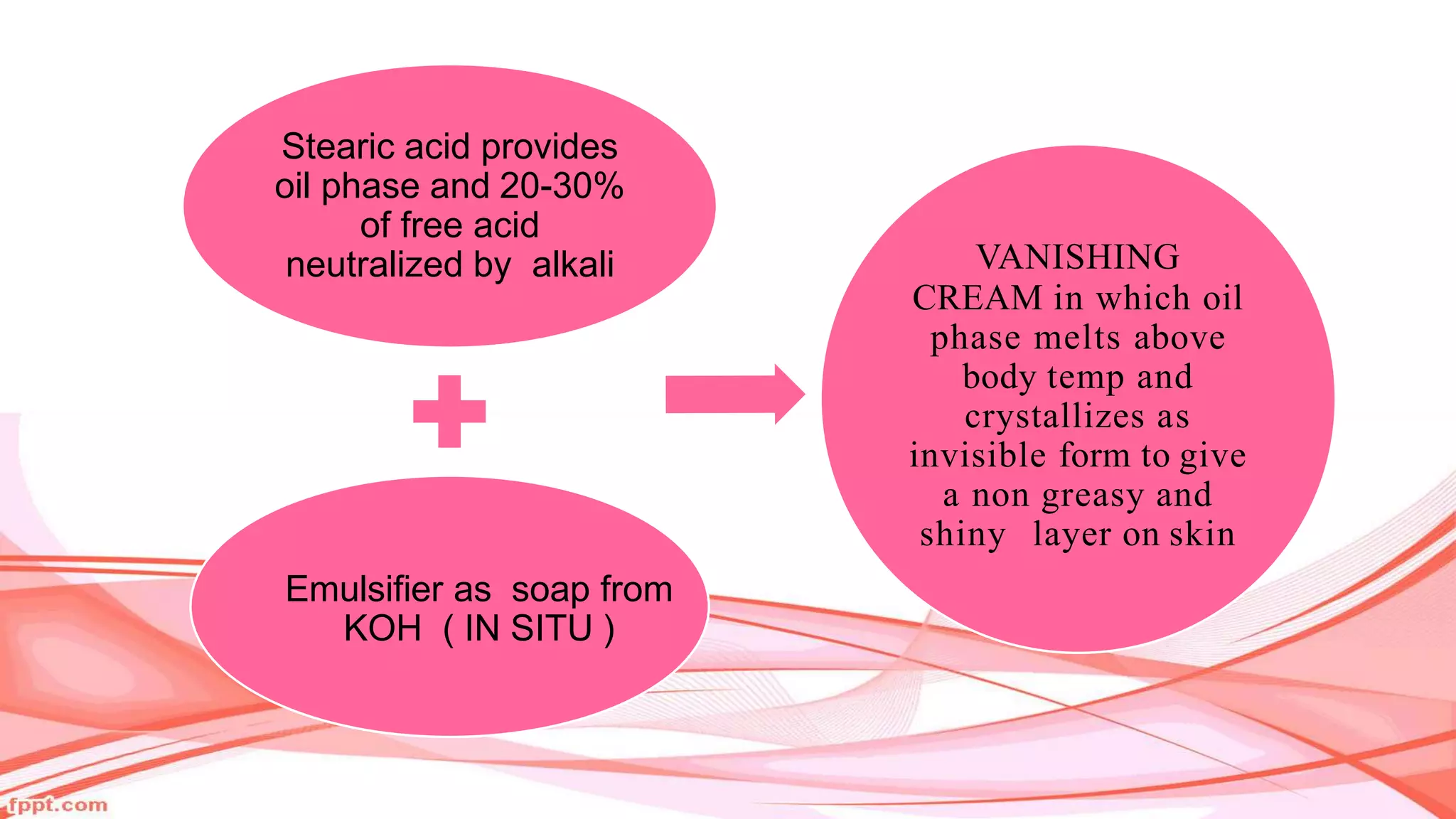 Cold cream & vanishing cream | PPTX