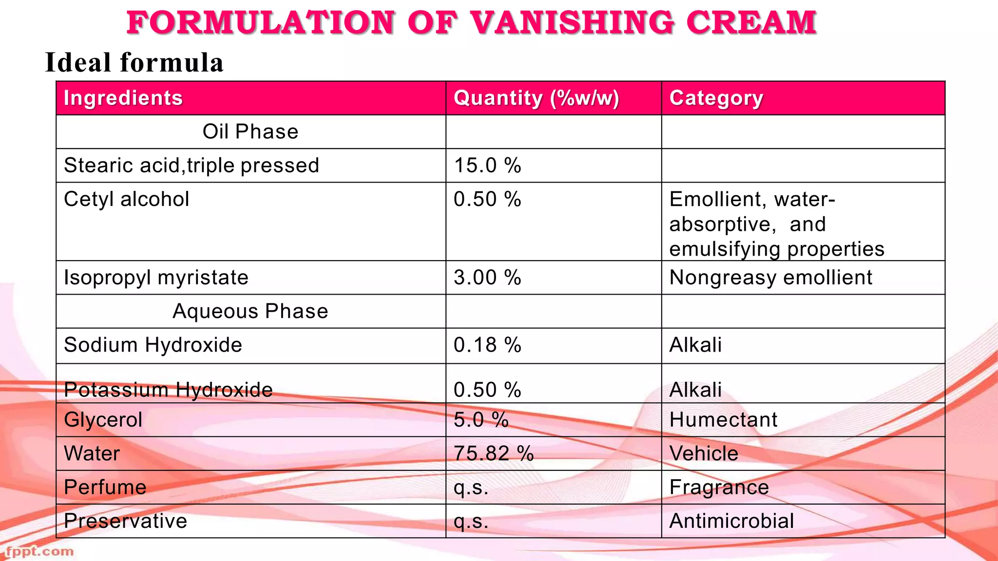 Cold cream & vanishing cream | PPTX