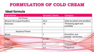 Cold cream & vanishing cream | PPTX