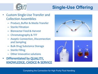 Colder Products Company-Aseptic Connections for Single Use Applications ...