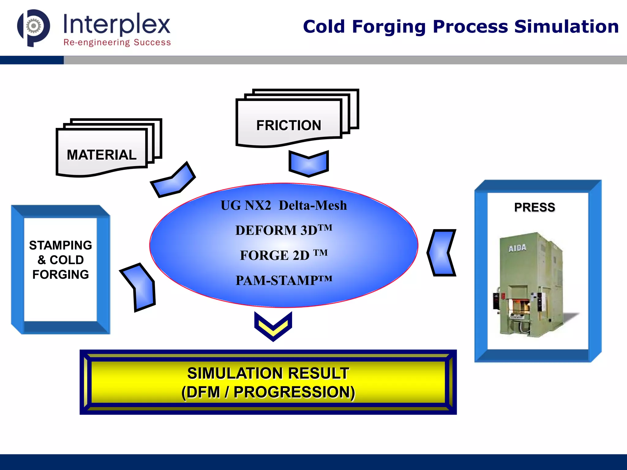 Cold Forging | Precision Cold Forged Progressive Stamping | PDF
