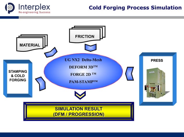 Cold Forging | Precision Cold Forged Progressive Stamping | PDF