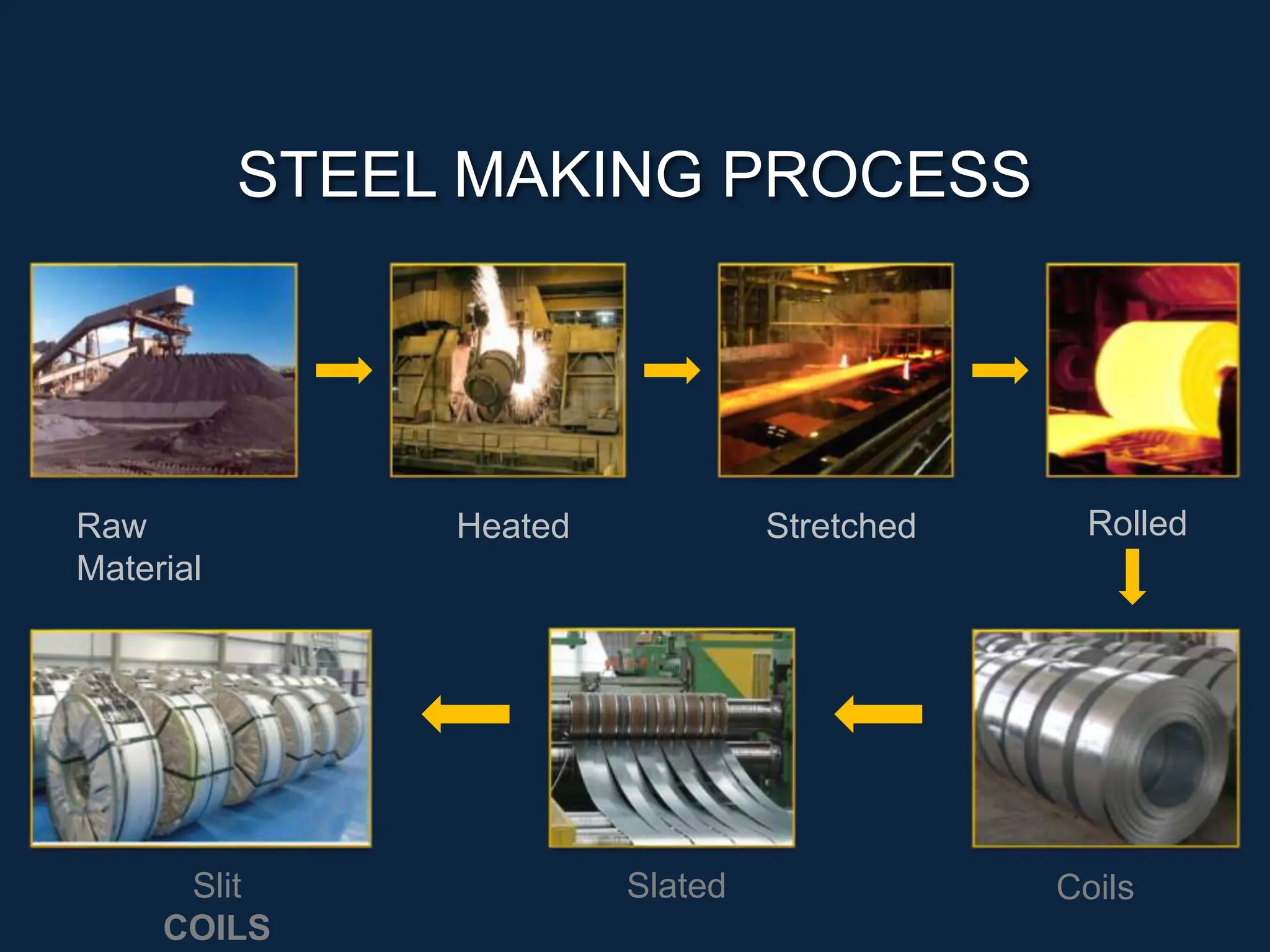 Cold Formed Steel Building Cold Formed Steel Building.pptx