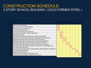 Cold Formed Steel Building Cold Formed Steel Building.pptx