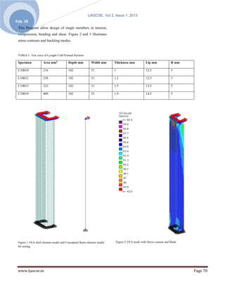 Theoretical study of axially compressed Cold Formed Steel Sections | PDF
